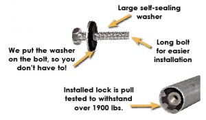 Dyn-O-Loc, Accessories and Insertion Machine – Duro Dyne Canada Inc.